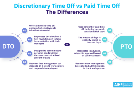 What Is Discretionary Time Off? | HR Glossary - AIHR