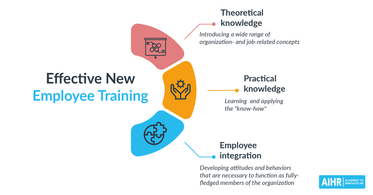 Training New Employees Effectively All You Need To Know To Start AIHR