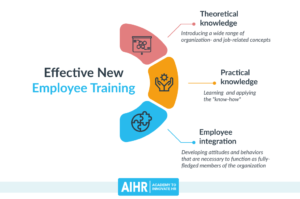 Training New Employees Effectively: All You Need to Know to Start - AIHR