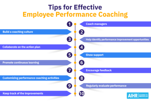 Performance Coaching: Examples & 10 Steps for Success - AIHR