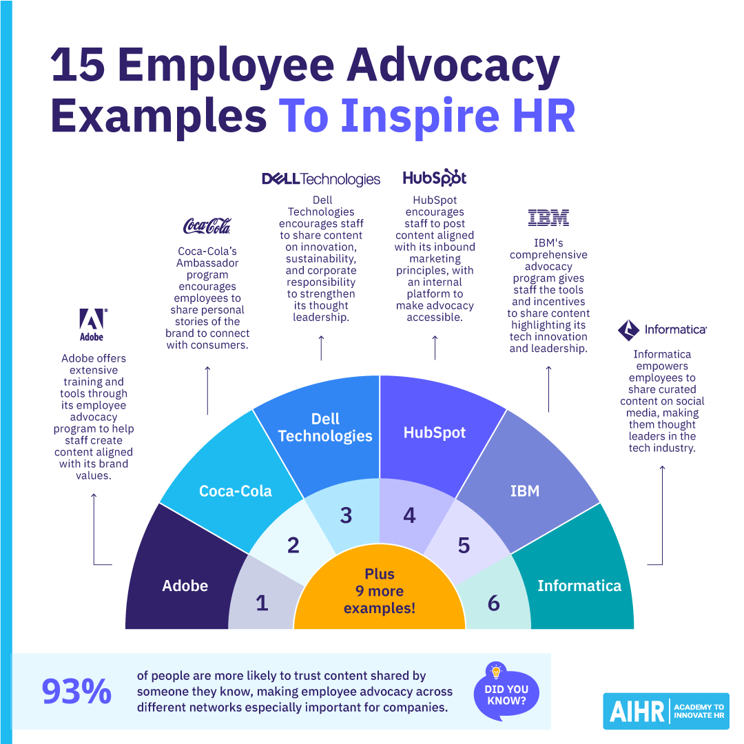 15 Employee Advocacy Examples To Guide Your Own Program - AIHR