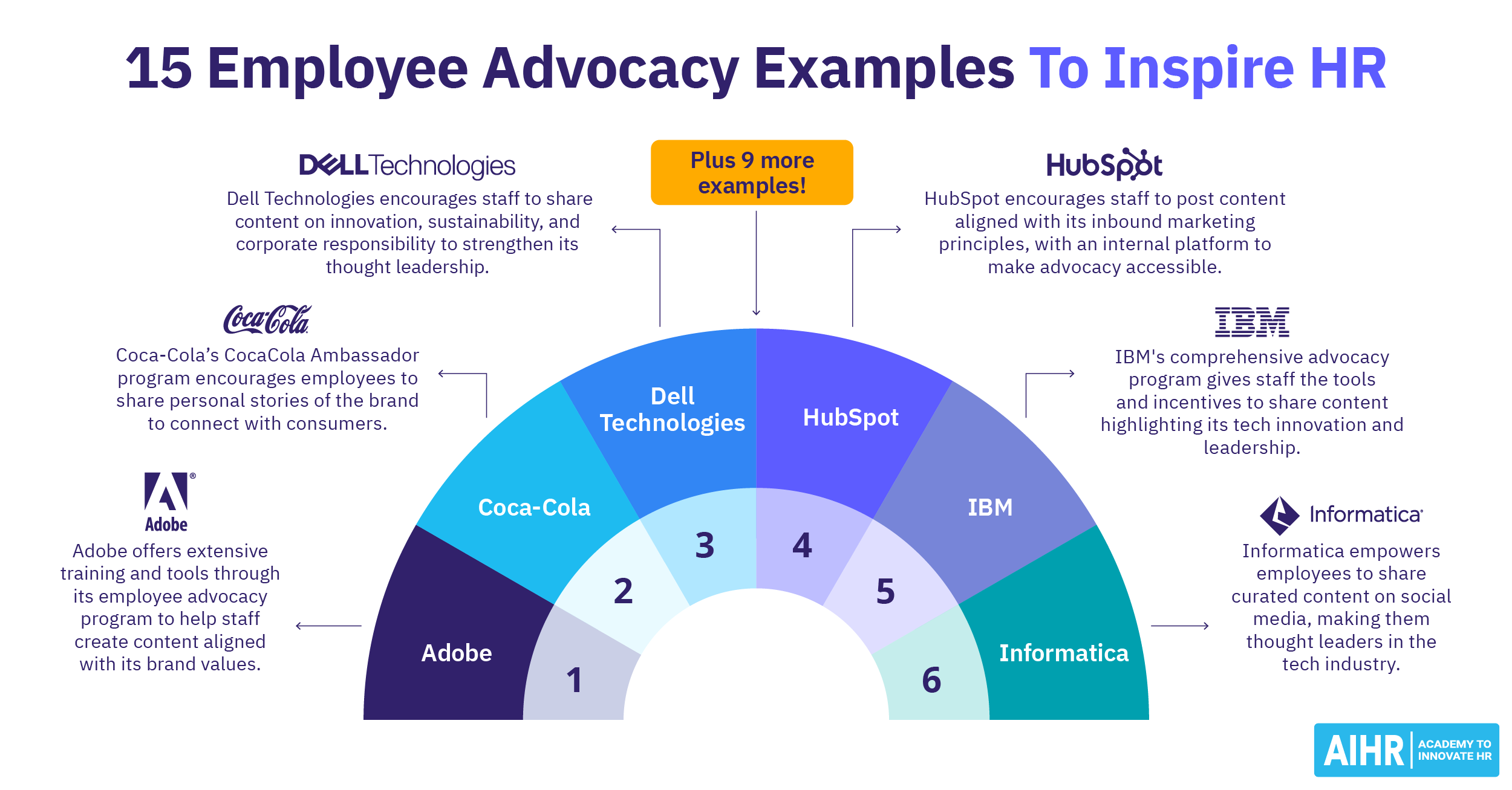 15 Employee Advocacy Examples To Guide Your Own Program - AIHR