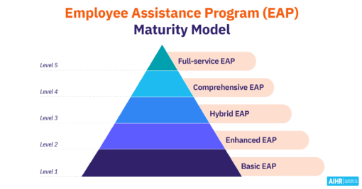 What Is an Employee Assistance Program (EAP)? - AIHR