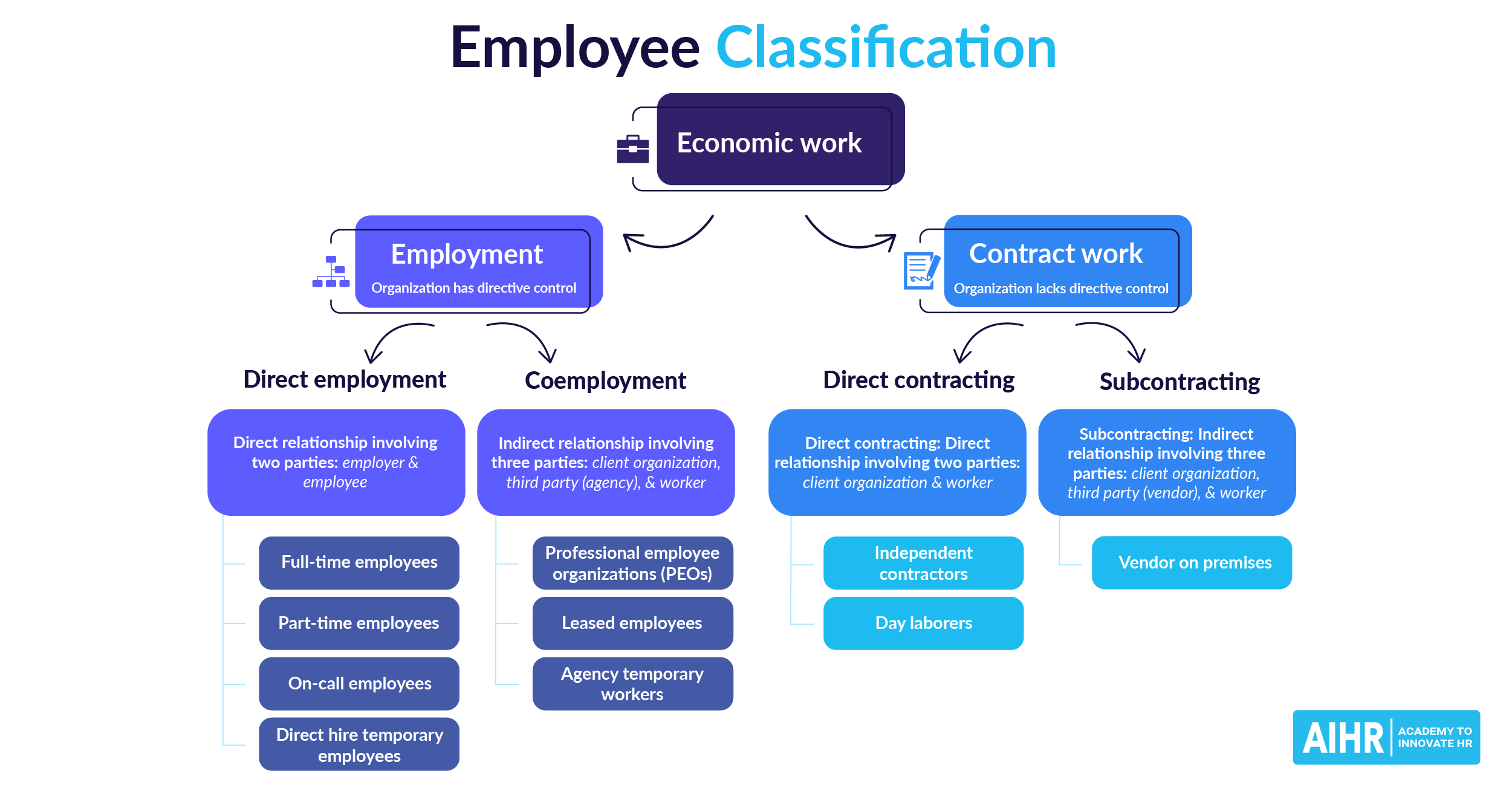 Employee Classification A Practical Guide For HR AIHR
