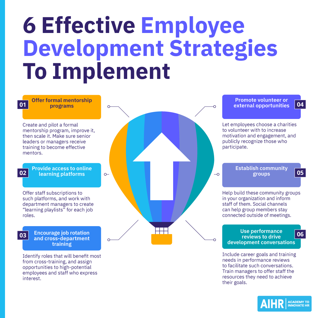 Employee Development Methods, Strategies, and Real Examples - AIHR