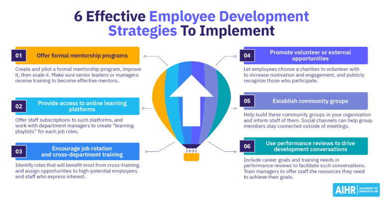 15 Actionable Tips for Managing Underperforming Employees - AIHR