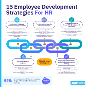 15 Employee Development Strategies for Your Workforce - AIHR