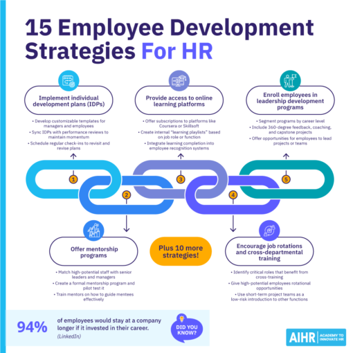 15 Employee Development Strategies for Your Workforce - AIHR