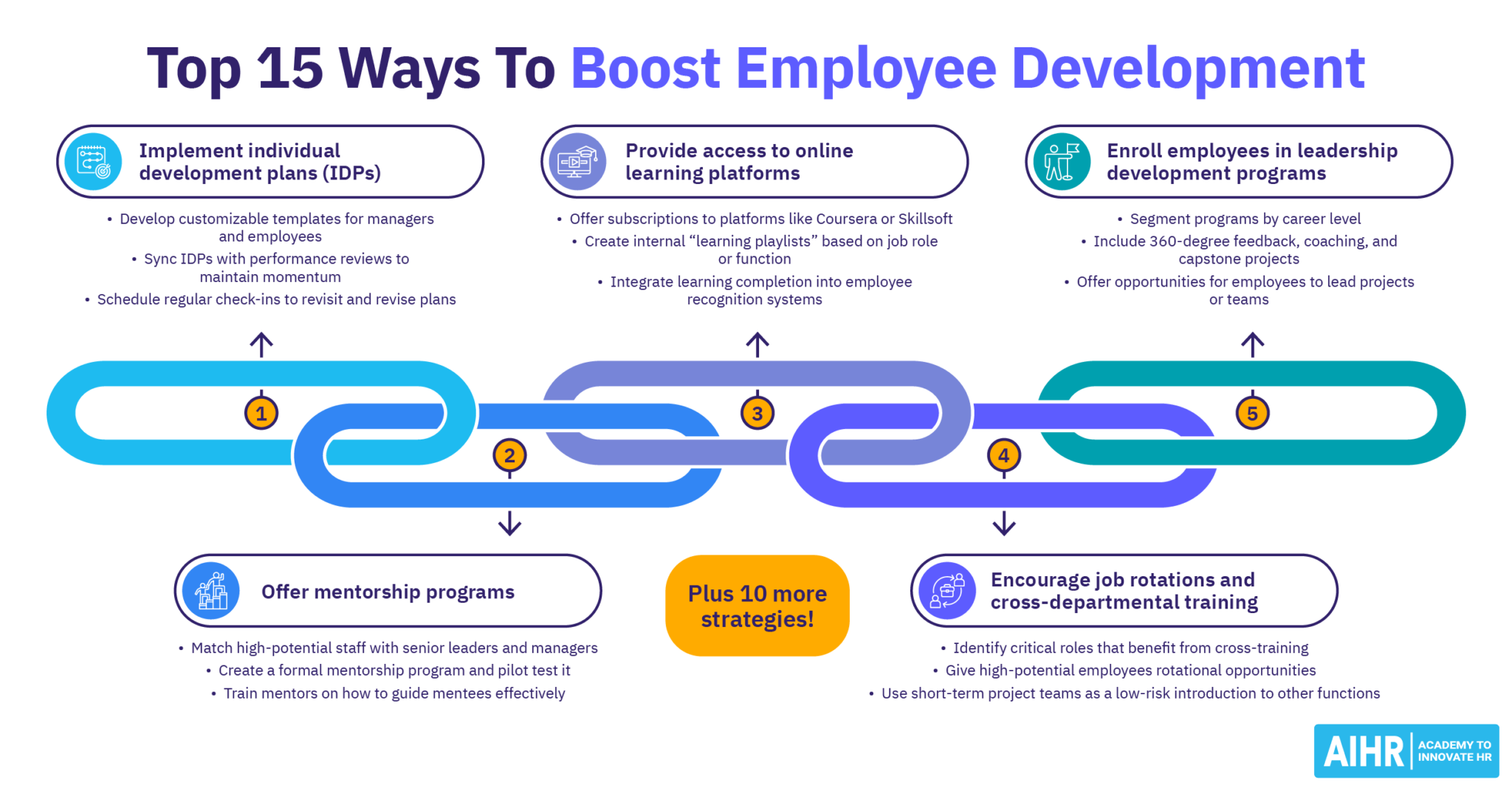 Free Employee Engagement Survey Template and Ultimate Guide - AIHR