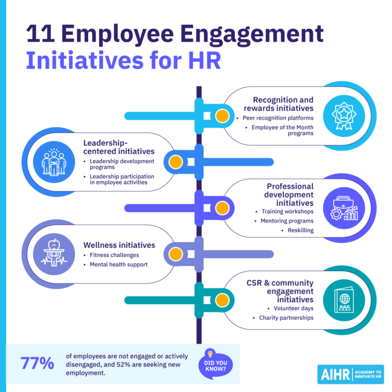 11 Employee Engagement Initiatives To Implement in 2025 - AIHR