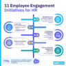 11 Employee Engagement Initiatives To Implement in 2026 - AIHR