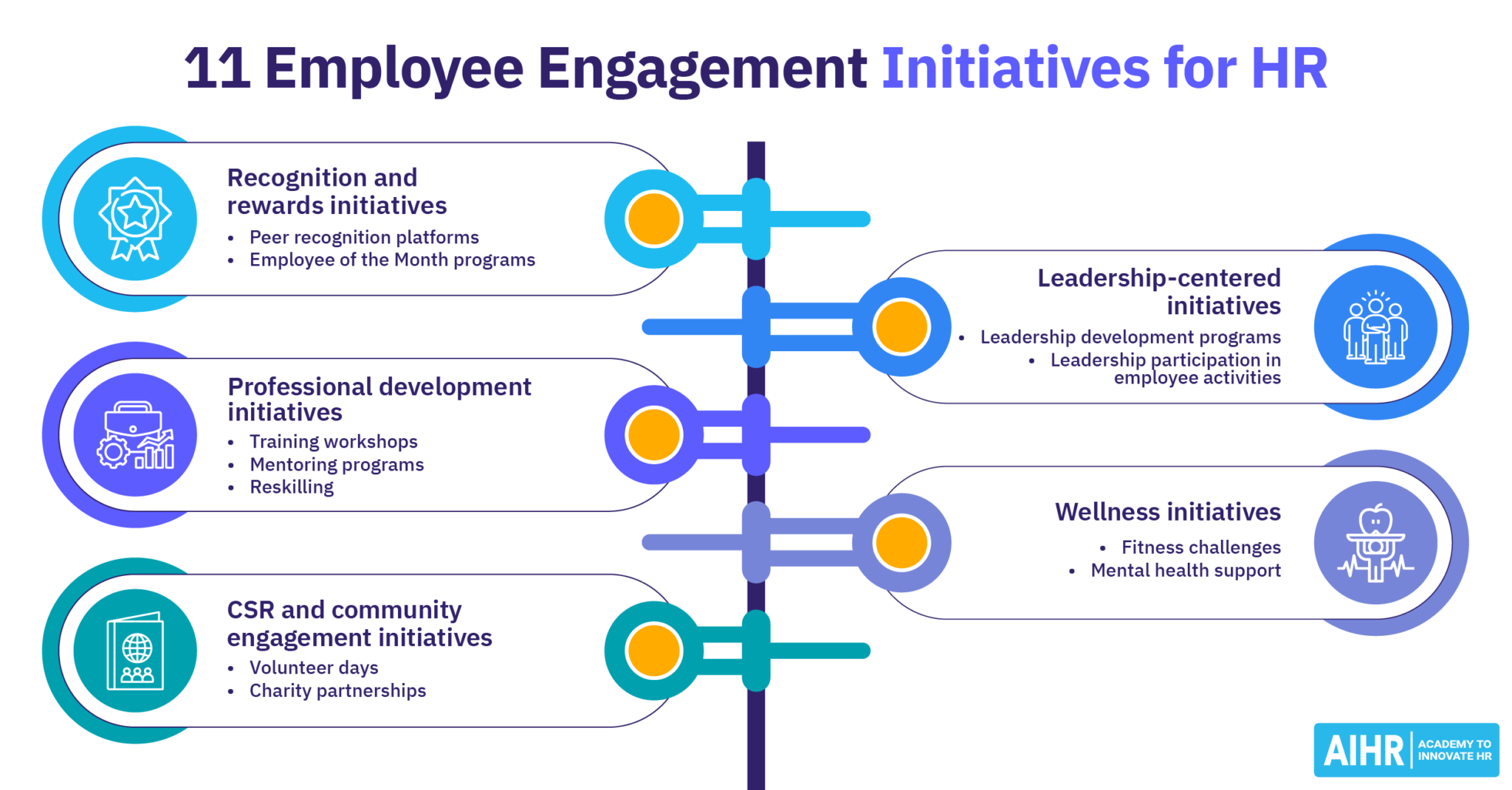 Employee Participation: What It Is and How To Increase It - AIHR