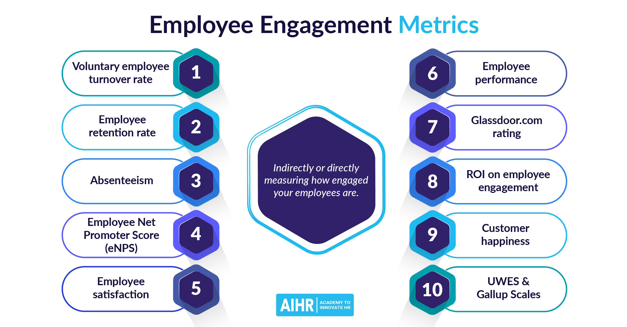 10 Employee Engagement Metrics To Track At Your Organization AIHR