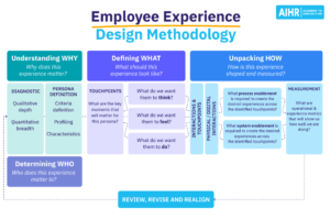 Employee Experience Design: All HR Needs to Know - AIHR