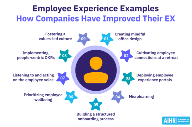9 Inspiring Employee Experience Examples To Boost Your EX - AIHR