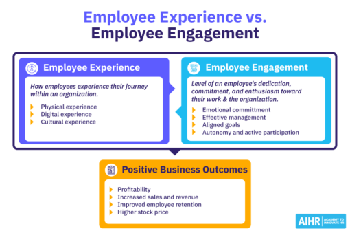 Employee Experience vs. Employee Engagement: 4 Differences - AIHR