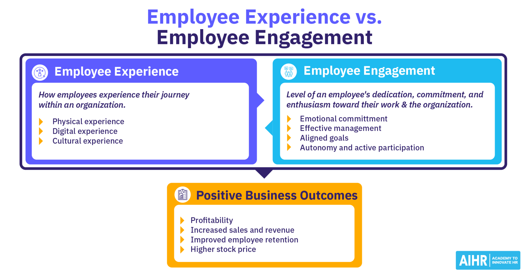 Digital Employee Experience: A Definitive Guide for 2025 - AIHR