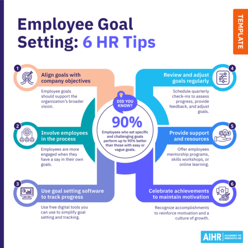 [Free] Employee Goal Setting Template: Plus How To Set Effective Goals ...