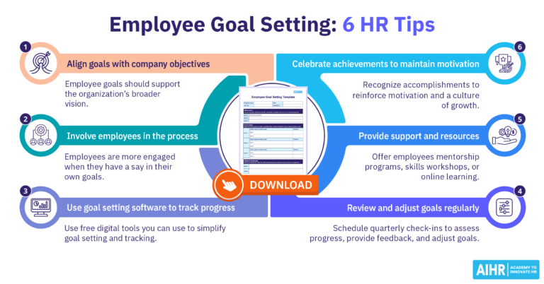 [Free] Compensation Plan Template and 7-Step Guide - AIHR