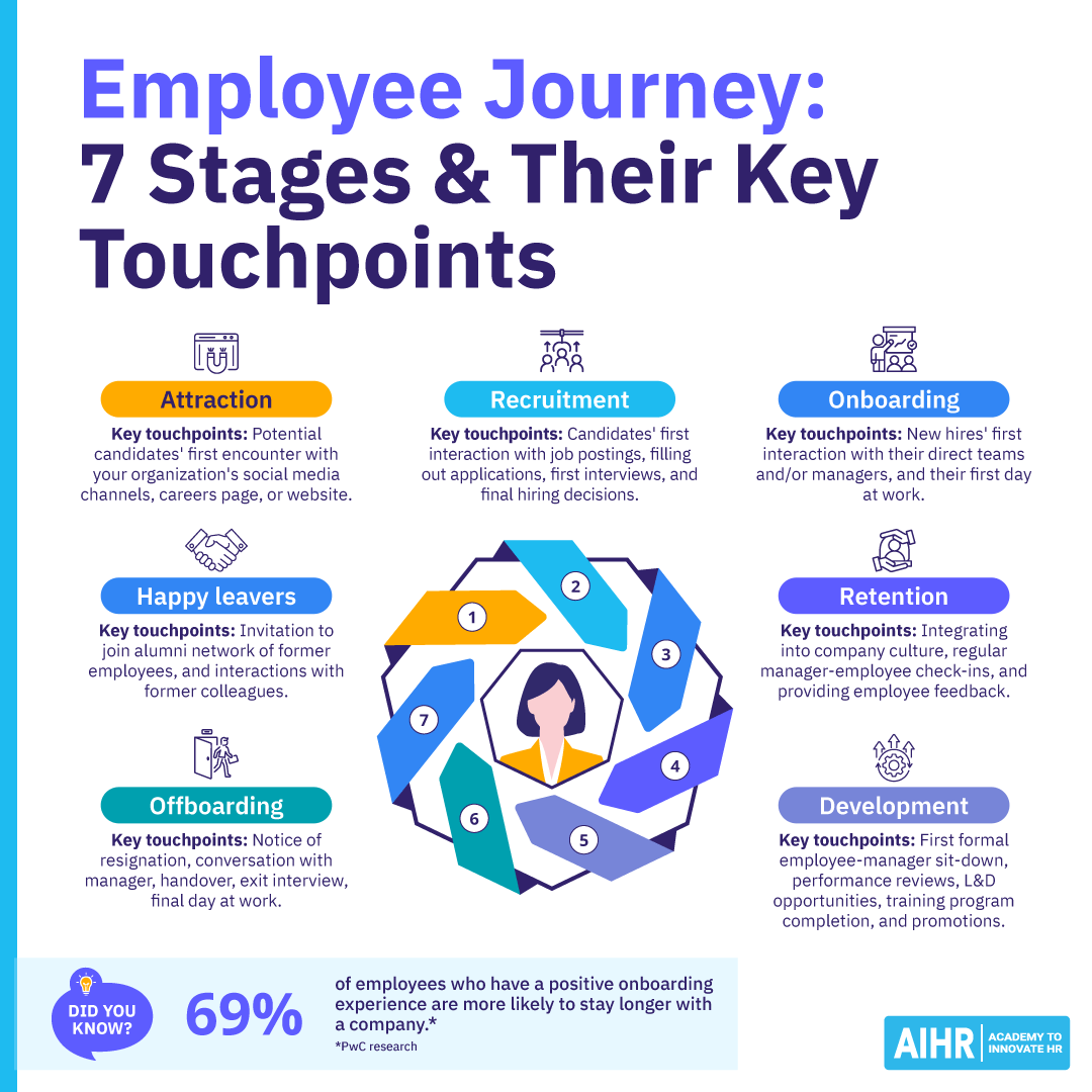 Employee Experience Journey Map For Newbie Rubys First Day Hannah