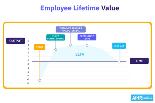 23 Recruiting Metrics You Should Know - AIHR