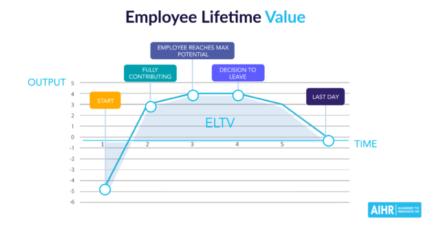 Erik van Vulpen, Author at AIHR - Page 4 of 22