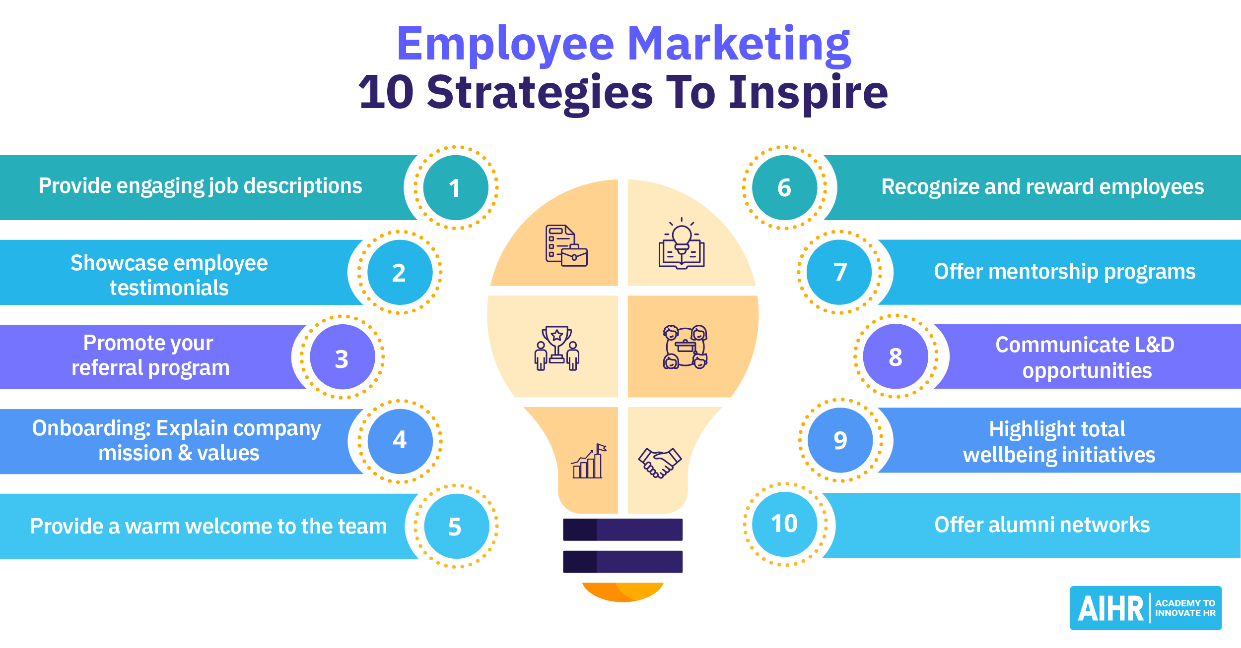 Employee Marketing: Your 101 Guide for 2026 - AIHR