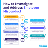 Employee Misconduct: Types, Examples & How to Handle - AIHR