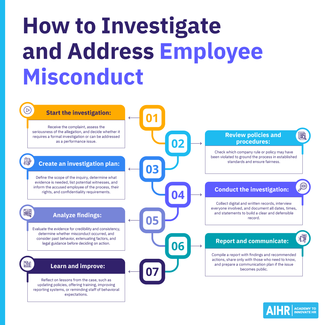 Employee Misconduct: Types, Examples & How to Handle - AIHR