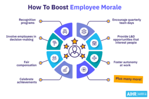 15 Effective Employee Morale Examples To Boost Morale in 2026 - AIHR