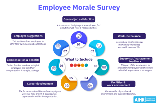 25 Employee Morale Survey Questions + Checklist for 2026 - AIHR