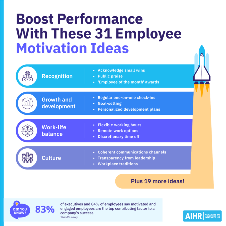 31 Employee Motivation Ideas To Increase Engagement (In 2025) - AIHR