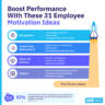 31 Employee Motivation Ideas To Increase Engagement (In 2025) - AIHR