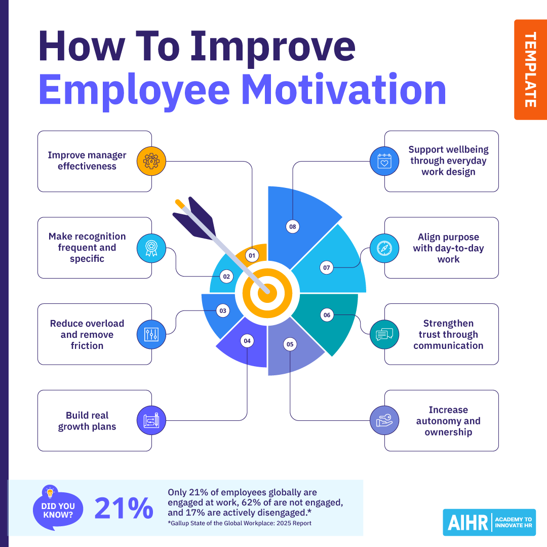 Employee Motivation Survey: 30 Questions + FREE Template - AIHR