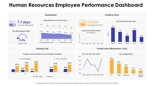 People Analytics Dashboard: How To Build One That Works for You - AIHR