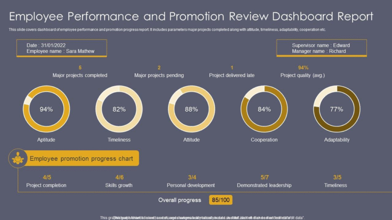 People Analytics Dashboard: How To Build One That Works for You - AIHR