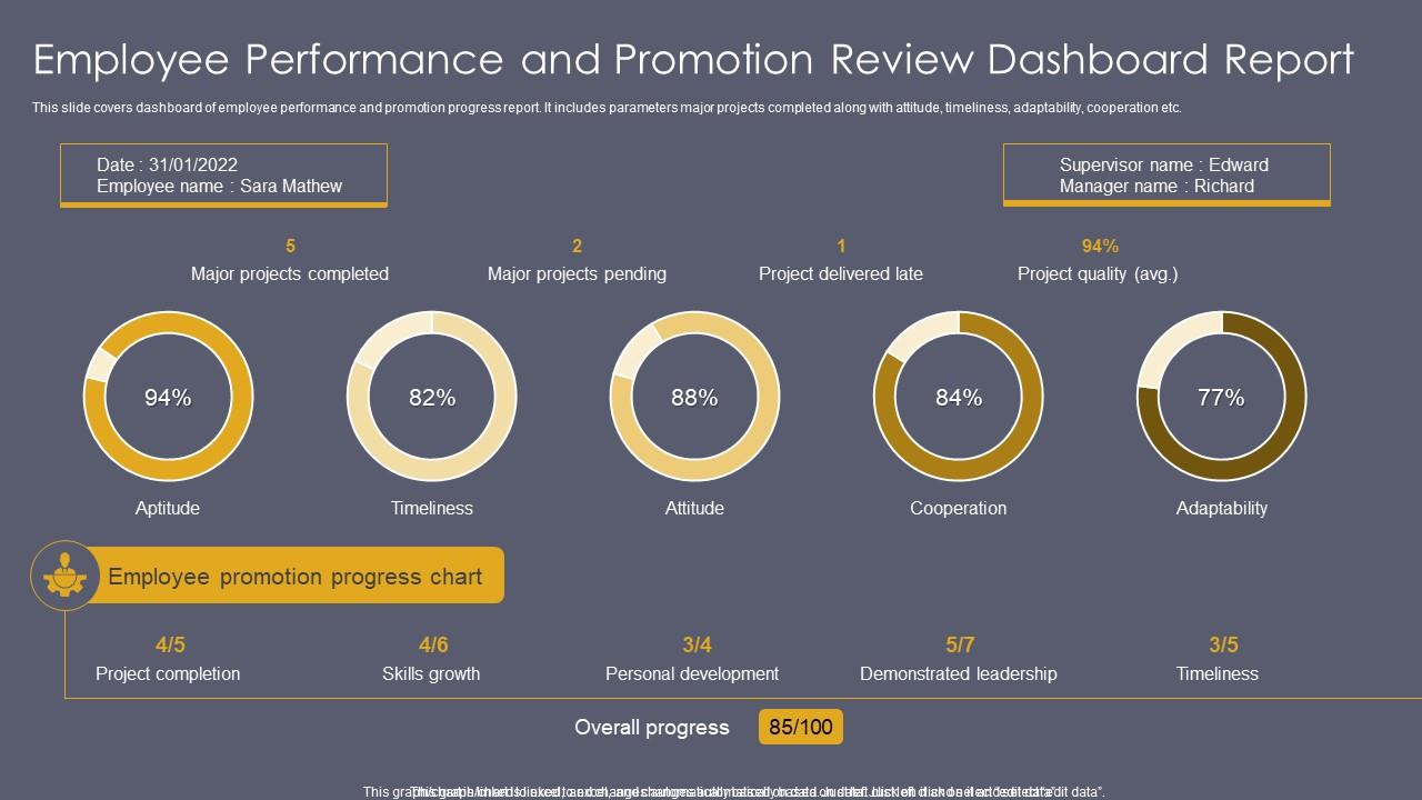 People Analytics Dashboard: How To Build One That Works for You - AIHR