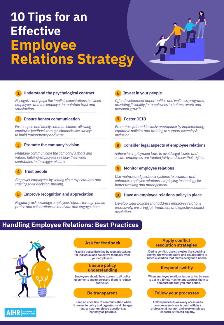 Employee Relations: Examples + 10 Strategy Tips - AIHR