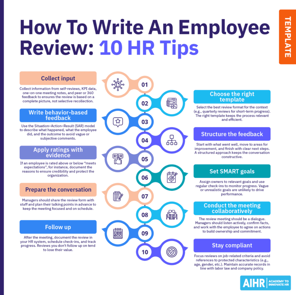 Free Employee Review Template: How To Optimize the Review Process - AIHR