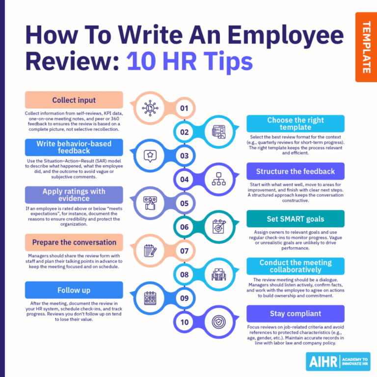 Free Employee Review Template: How To Optimize the Review Process - AIHR