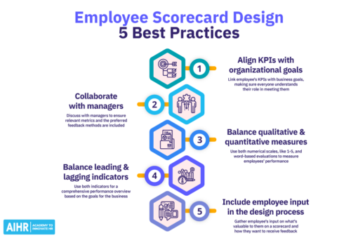 How To Develop an Employee Scorecard in 2026 (Free Template) - AIHR