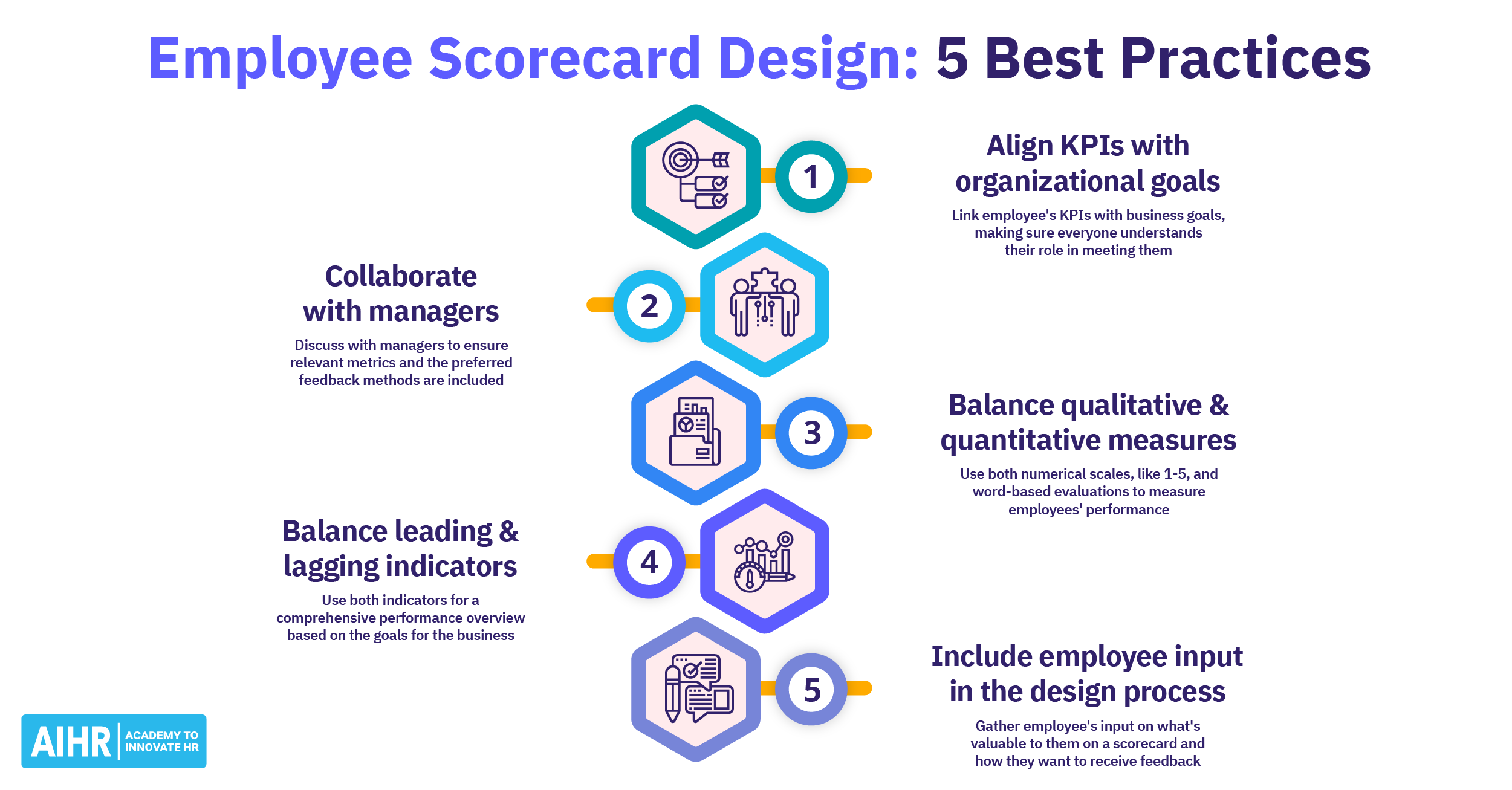 How To Create A Scorecard For Employee Performance In Excel ...