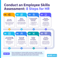 Employee Skills Assessment: How To Measure Competencies - AIHR