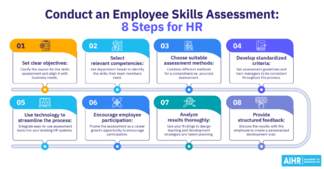 What Is the Talent Lifecycle? The 5 Stages Explained - AIHR