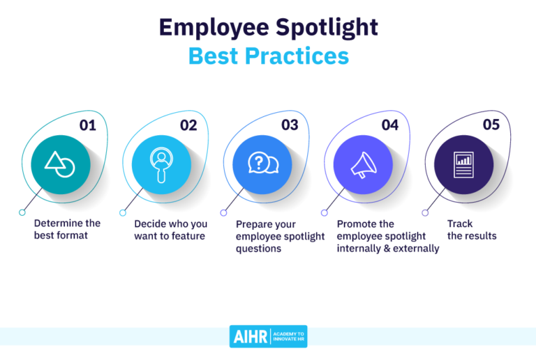 Employee Spotlight: All You Need to Know + 7 Examples - AIHR