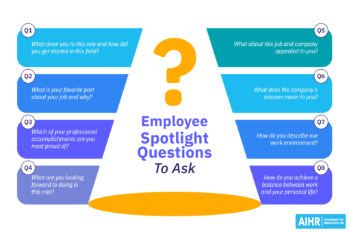 35 Best Employee Spotlight Questions to Ask (In 2026) - AIHR