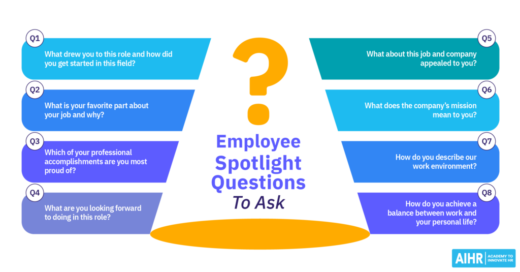 10 Employee Training Metrics You Should Know - AIHR