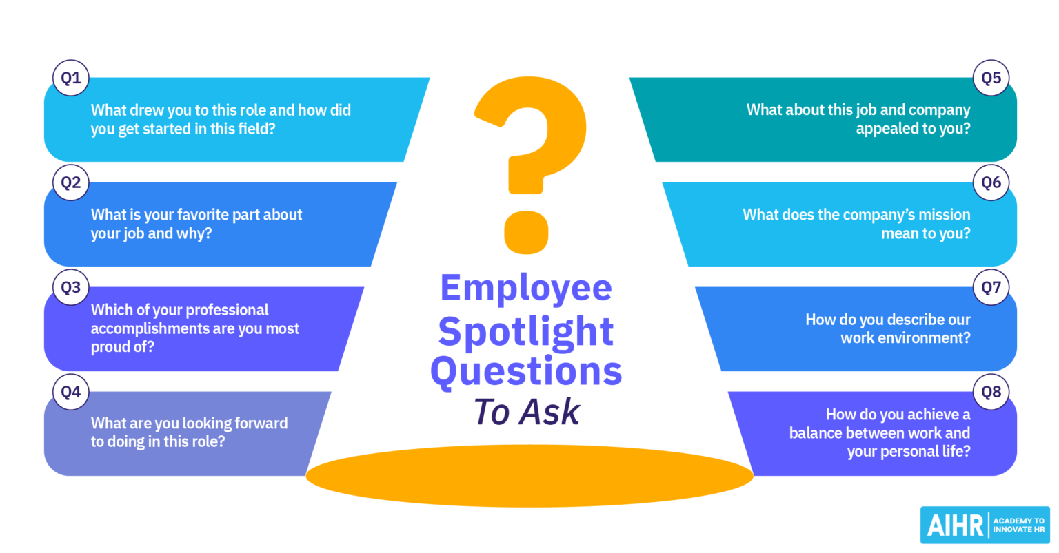 Your Employee Commitment Survey Guide [+ Example Questions] - AIHR