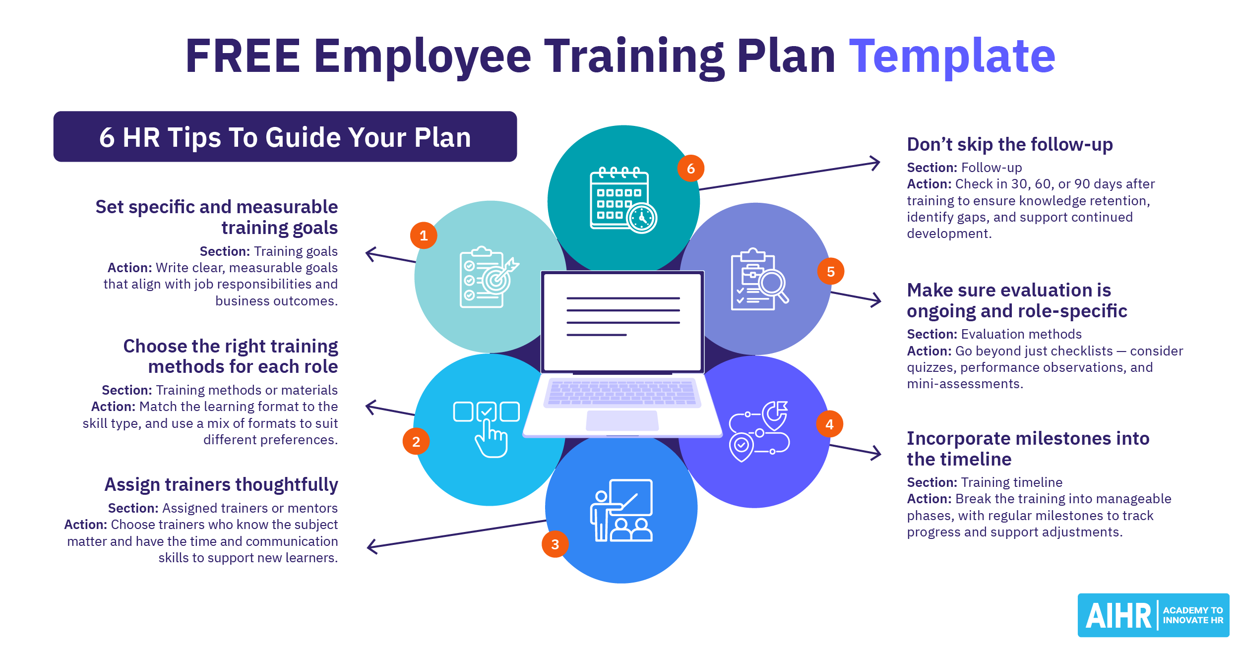 Training Plan Sle Doentations Infoupdate