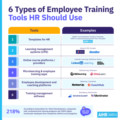 20 Top Employee Training Tools For Better Workforce Performance - AIHR